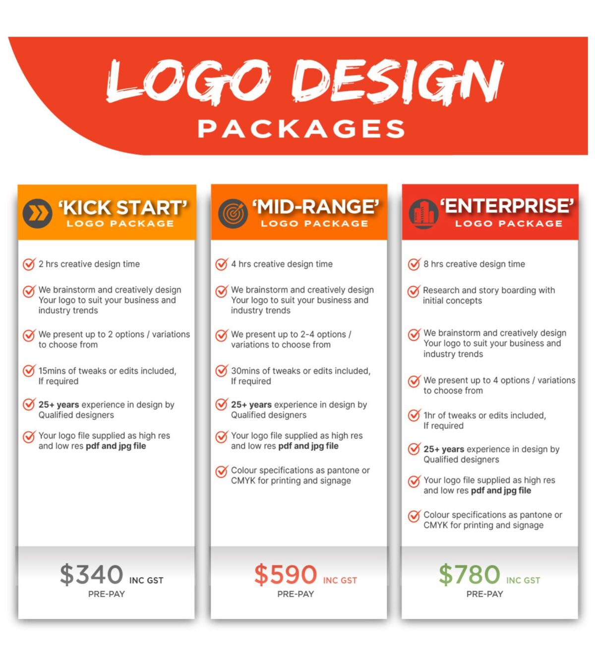 Logo Design from Print Image Signs